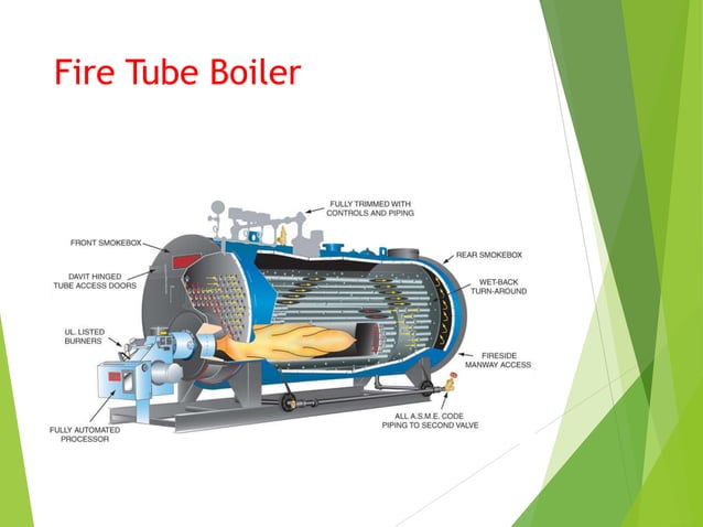 boiler & classification of boiler | PPTX | Chemistry | Science