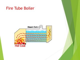 boiler & classification of boiler | PPTX