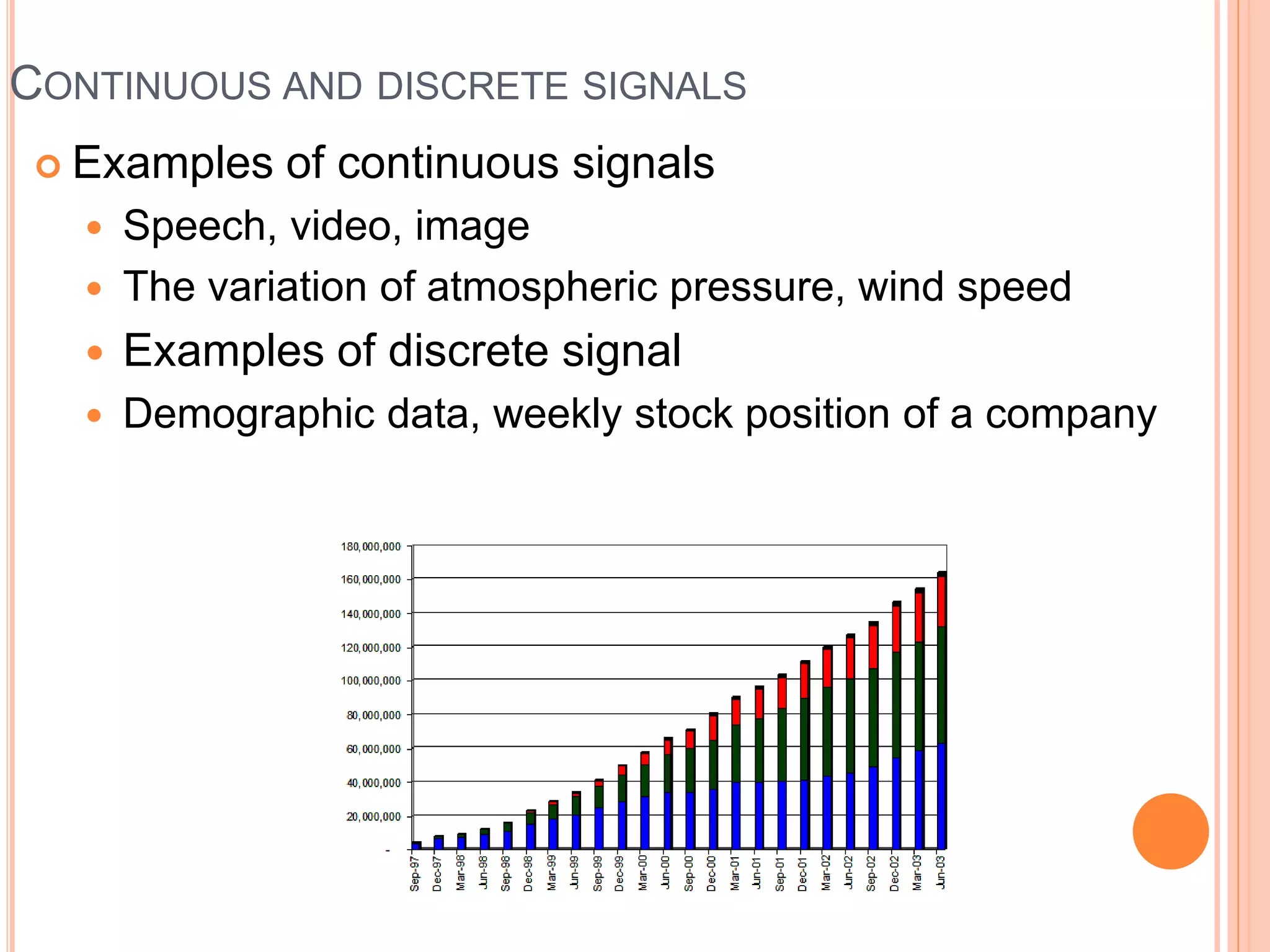Lecture No:1 Signals & Systems | PPTX