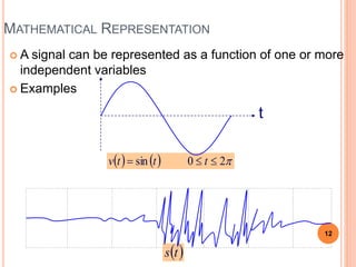 Lecture No:1 Signals & Systems | PPTX