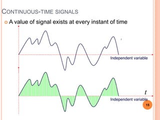 Lecture No:1 Signals & Systems | PPTX