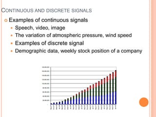 Lecture No:1 Signals & Systems | PPTX