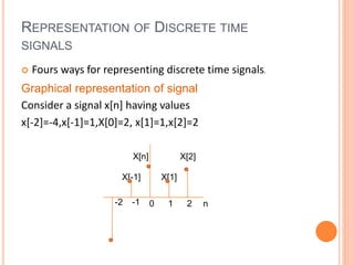 Lecture No:1 Signals & Systems | PPTX