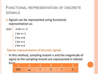 Lecture No:1 Signals & Systems | PPTX