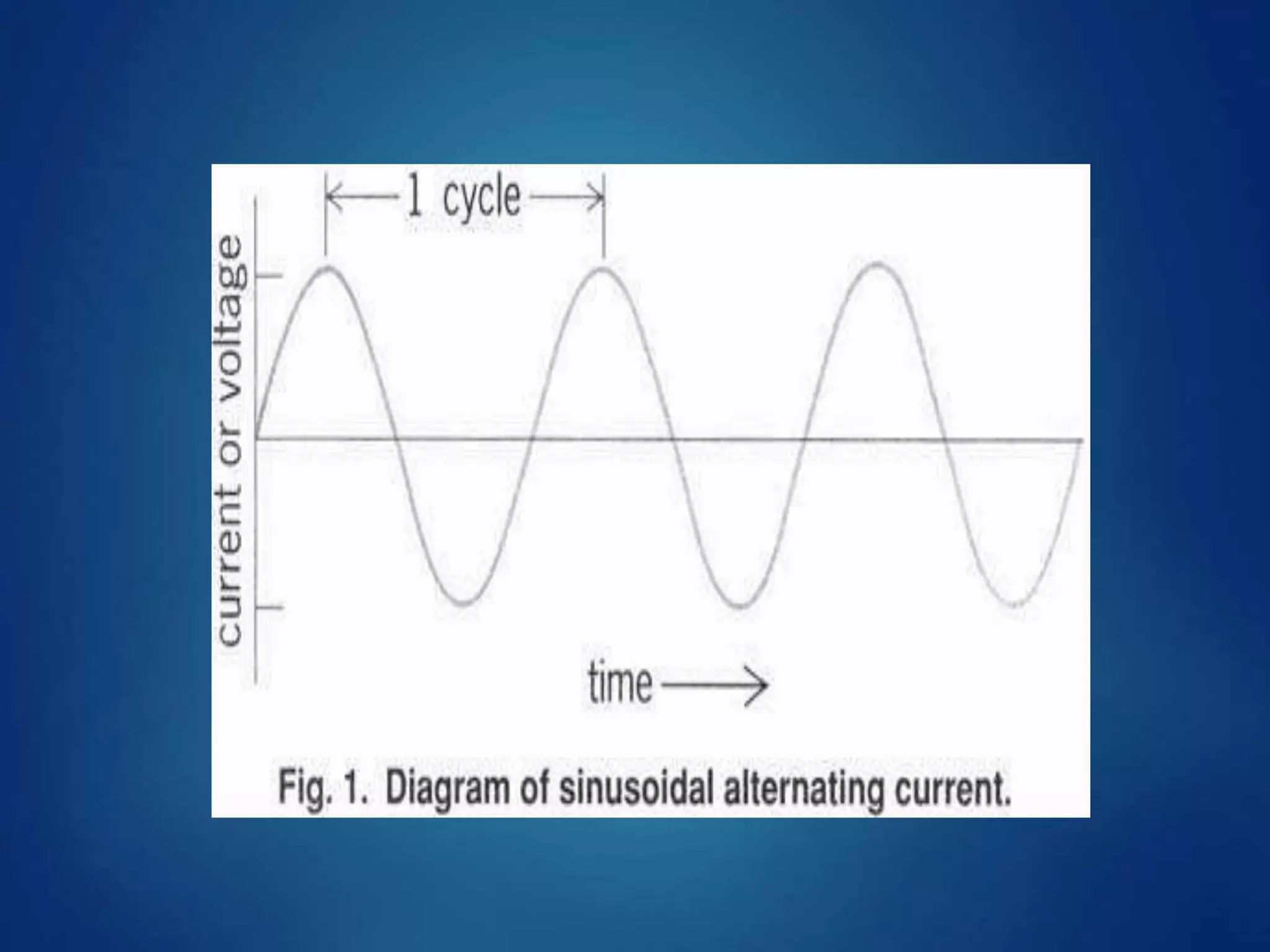 1st lecture.pptx sinusoidal 2.pptx