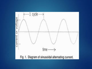 1st lecture.pptx sinusoidal 2.pptx