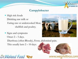 Introduction to Food Hygiene and Food Poisoning Microorganisms. | PPT