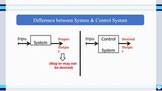 1st_Lecture_INTRODUCTION_Control Engineering | PPTX