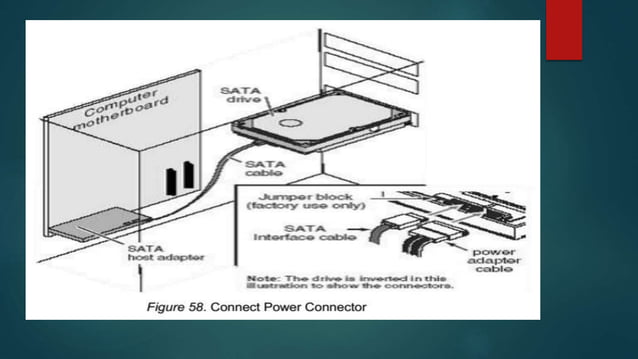 Install computer system,devices and peripherals | PPTX | Home ...