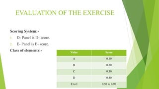 women's gymnastics evaluation system 2017-2020 FIG | PPT