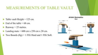women's gymnastics evaluation system 2017-2020 FIG | PPTX