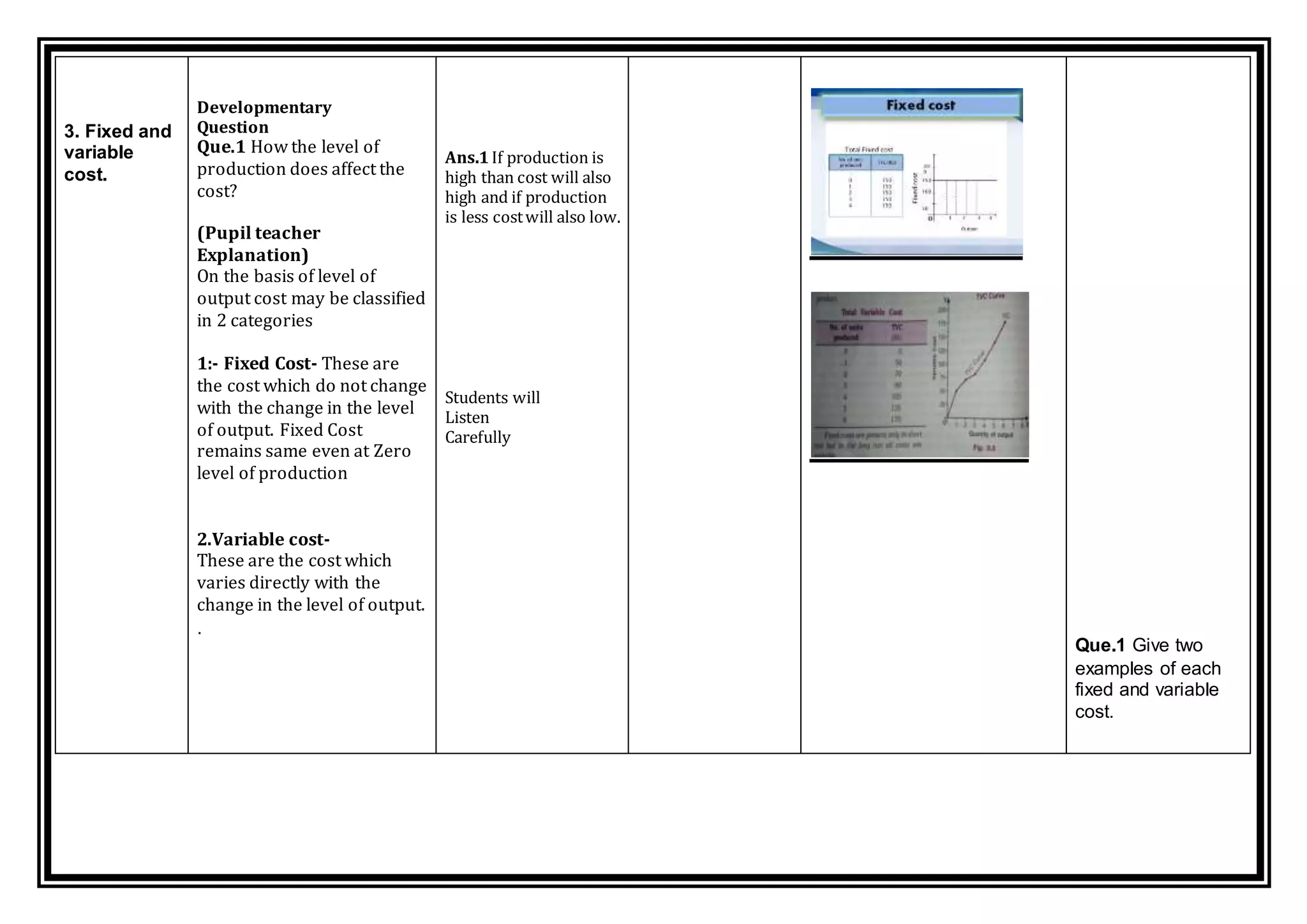 lesson plan for online teaching on cost of production | DOCX