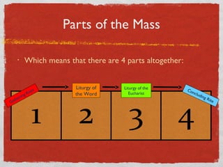 Mass (Religious Studies)- What is Mass? | PPT