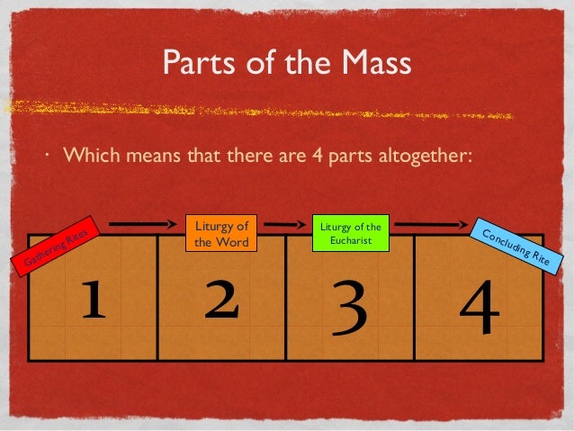 Parts Of The Catholic Mass Powerpoint Slideshare Parts Of The Catholic Mass Powerpoint Slideshare