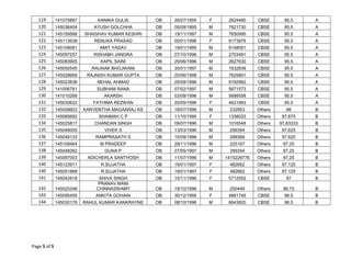 1st list SRCC B.Com (H) | PDF | Computing | Technology & Computing