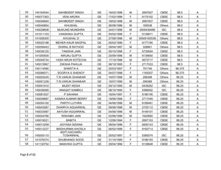 1st list SRCC B.Com (H) | PDF | Computing | Technology & Computing