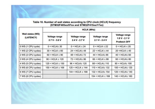 1.stm32 core flash rcc | PPT