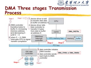 1 STM32's DMA.ppt