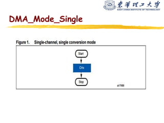 1 STM32's DMA.ppt