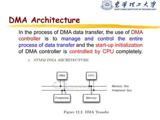 1 STM32's DMA.ppt