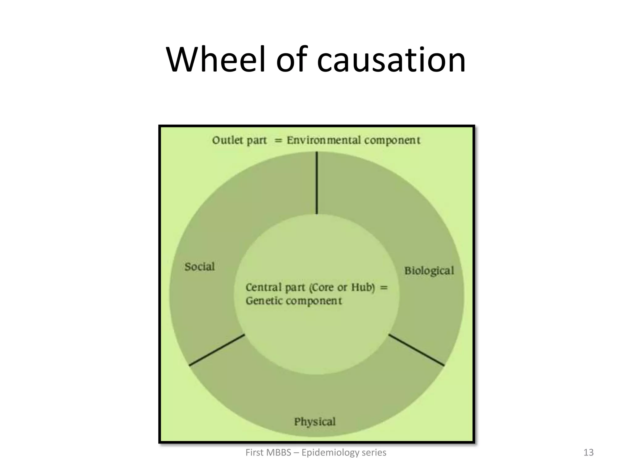 Concept of disease causation | PPTX