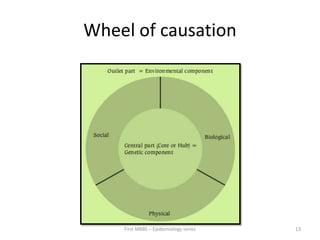 Concept of disease causation | PPTX