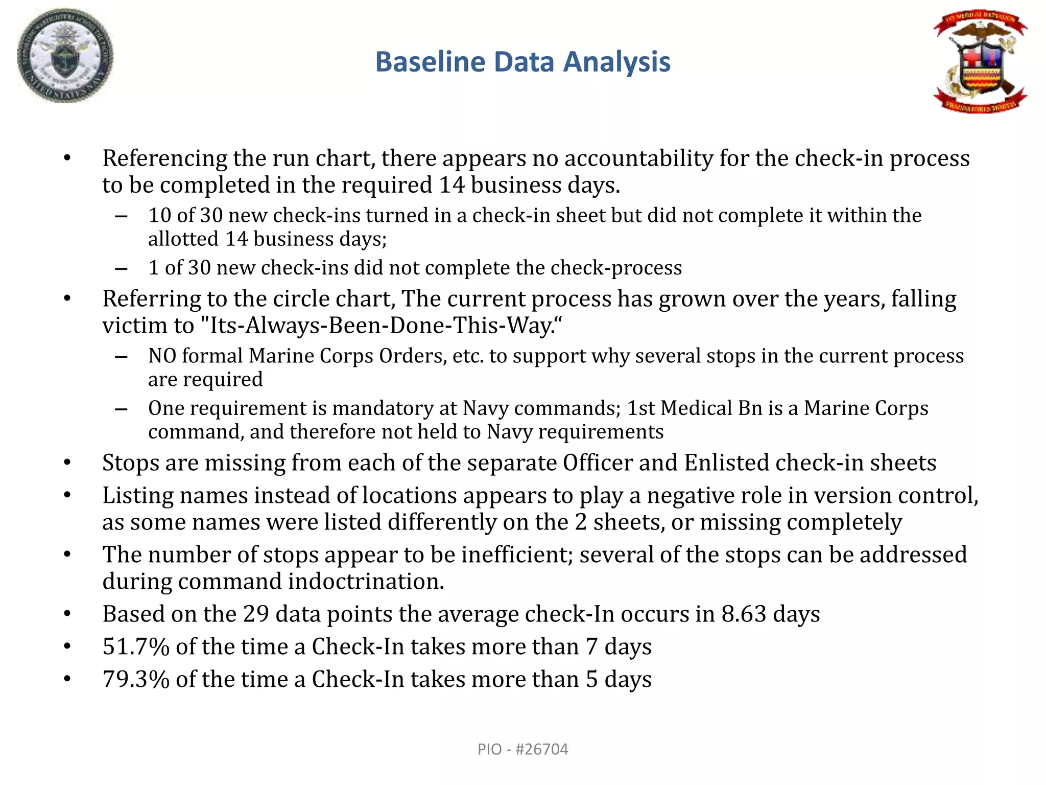 Lean/Six Sigma Green Belt: Improve Command Check-In Process | PPTX | Business | Business and Finance