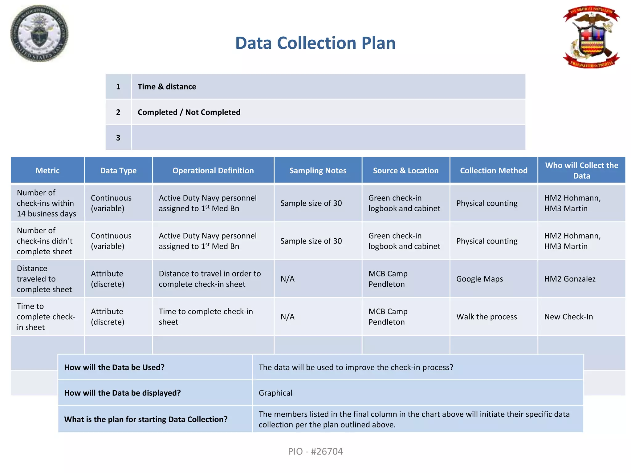Lean/Six Sigma Green Belt: Improve Command Check-In Process | PPTX ...