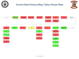 Lean/Six Sigma Green Belt: Improve Command Check-In Process | PPTX ...