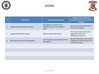Lean/Six Sigma Green Belt: Improve Command Check-In Process | PPTX ...