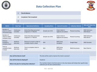Lean/Six Sigma Green Belt: Improve Command Check-In Process | PPTX ...