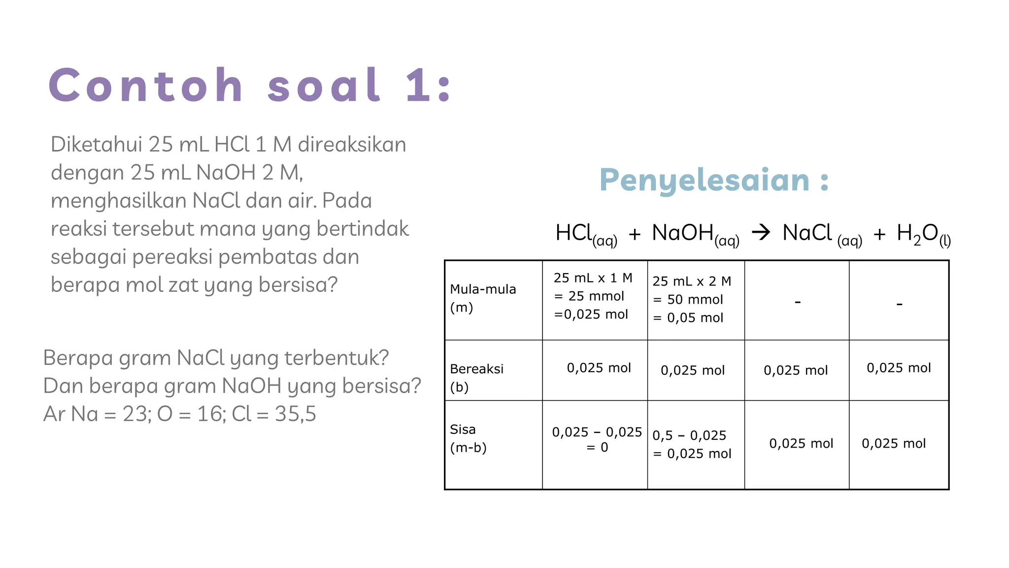konsep mol kimia BAB 1 kelas XI kurkulum merdeka | PPTX