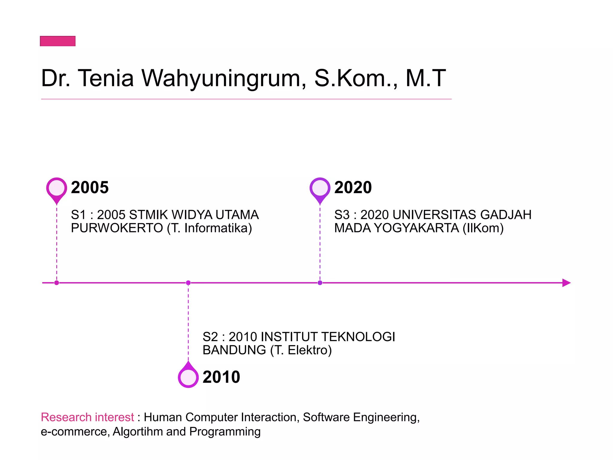 Trends In Human Computer Interaction Ppt