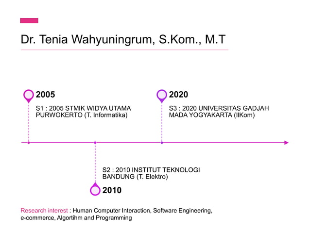 Trends In Human Computer Interaction Ppt