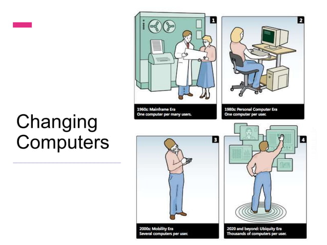 Trends In Human Computer Interaction Ppt