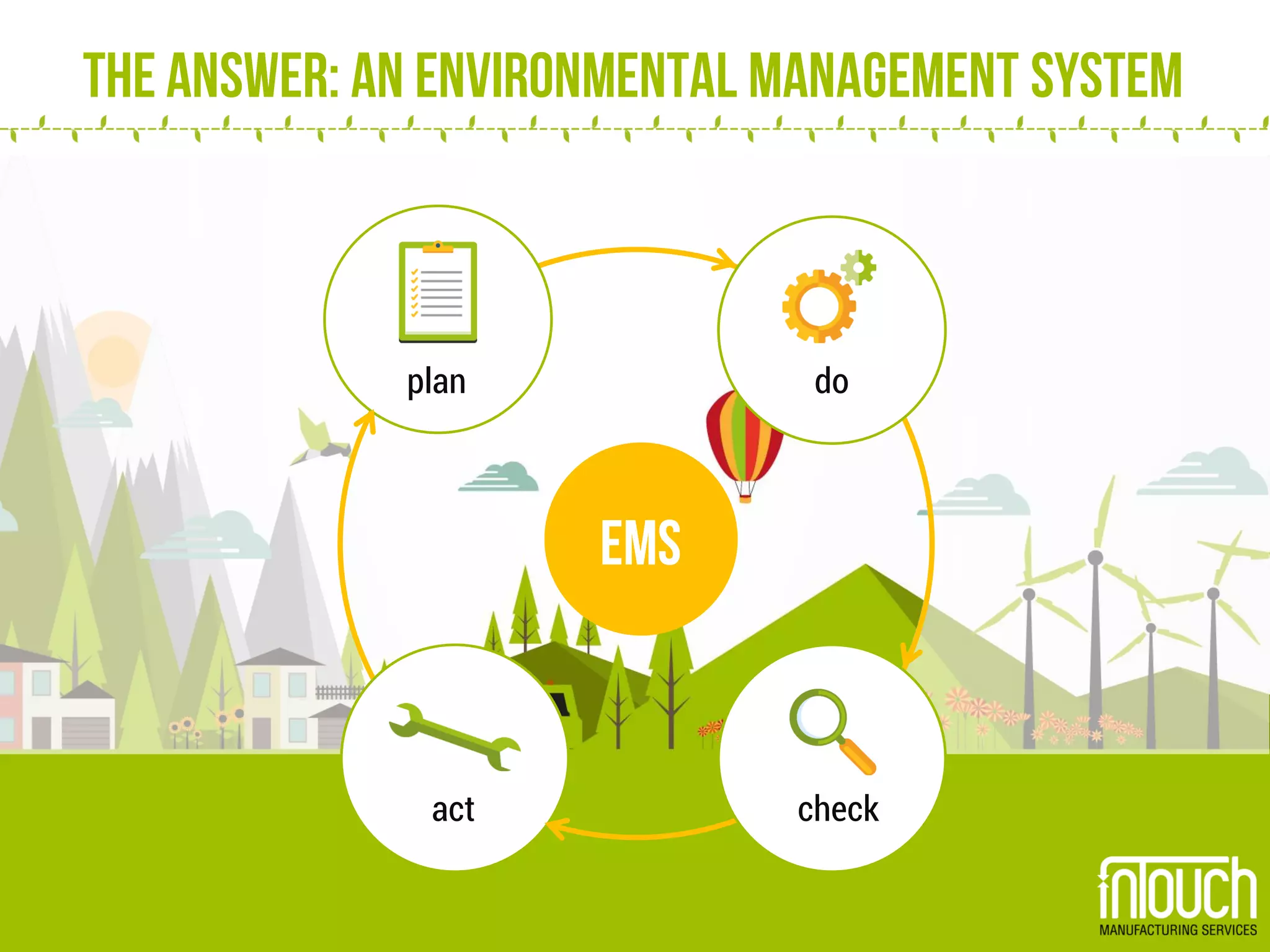 An Environmental Management System | PDF