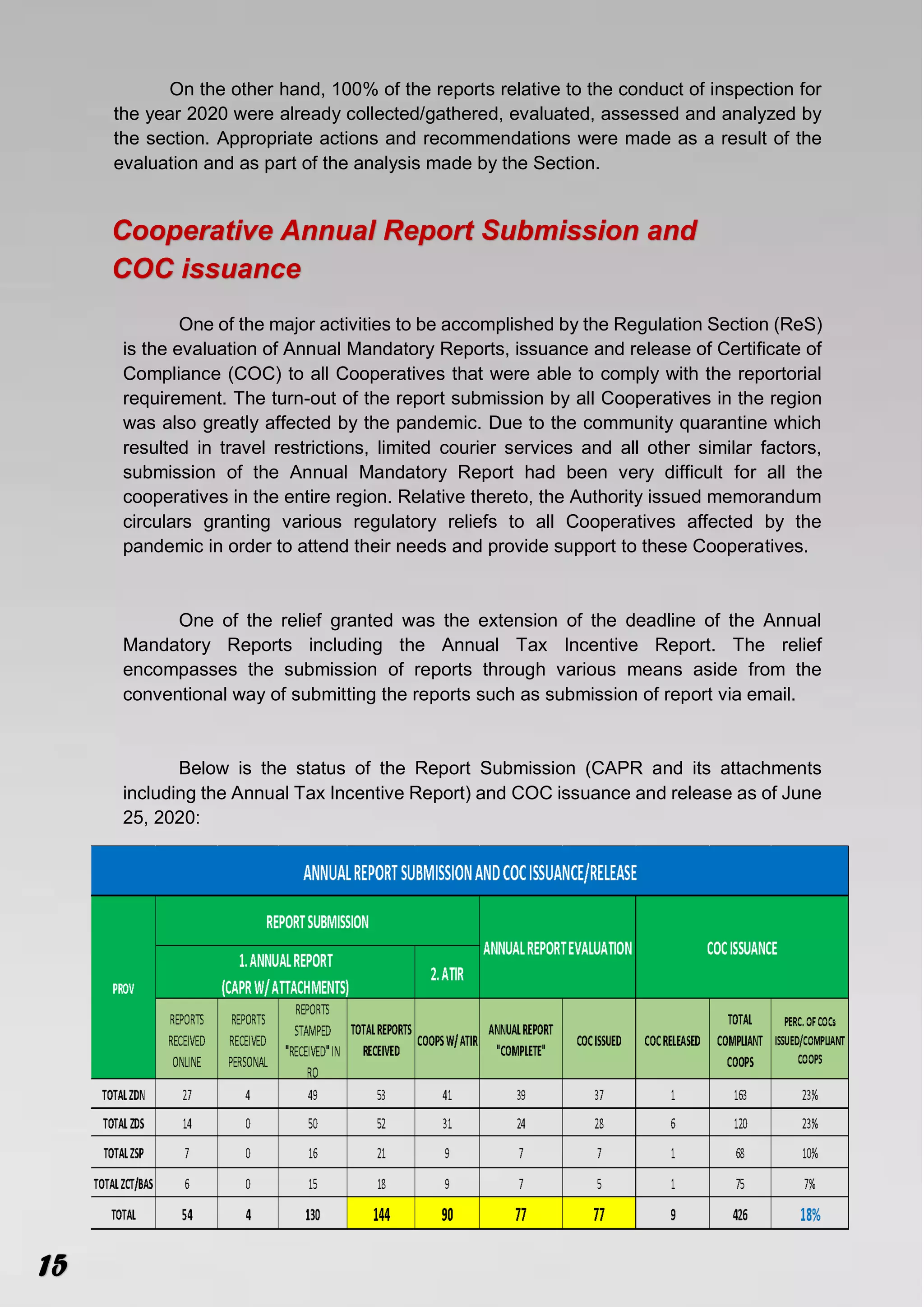 1st narrative report 2020 | PDF