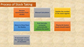 Stock Management | PPTX