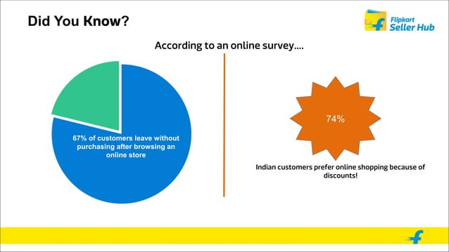 Learn about the different types of discounts on Flipkart | PDF