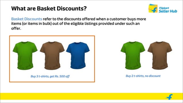 Learn about the different types of discounts on Flipkart | PDF