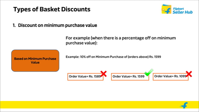 Learn about the different types of discounts on Flipkart | PDF