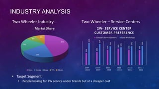 1 Stop Service: 2 Wheeler Maintenance | PPTX