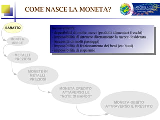 1-storia della moneta | PDF