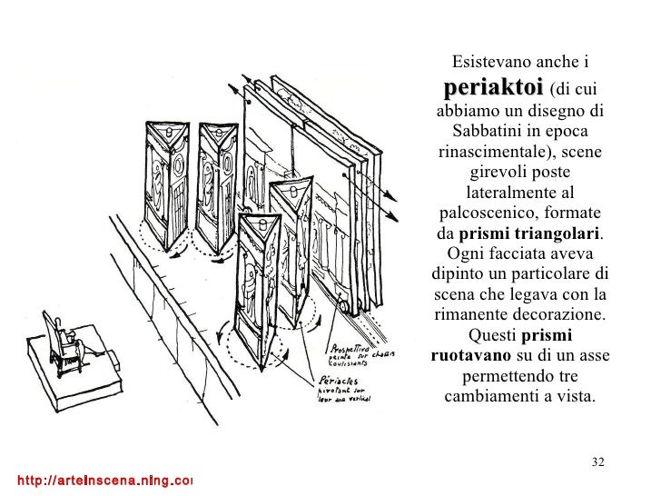 1 Storia Della Scenografia, L'antica Grecia