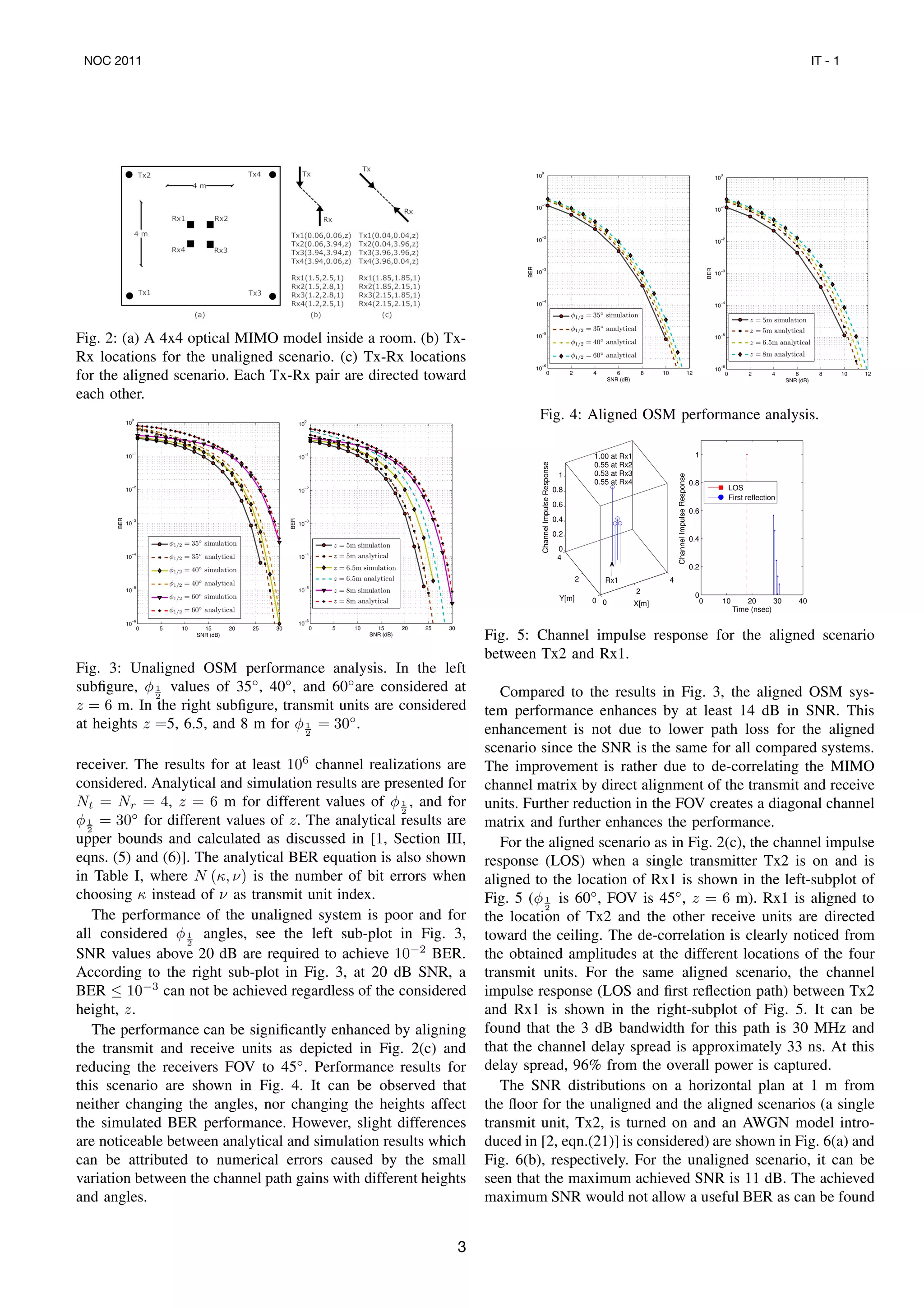 Optical Spatial Modulation with Transmitter-Receiver Alignments | PDF