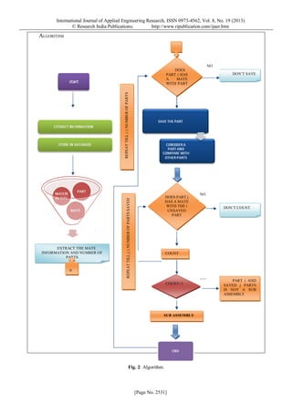 Automatic Identification of Sub Assembly in an Assembly | PDF
