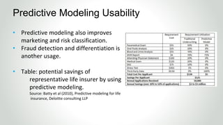 Predictive Analytics and Modeling in Product Pricing (Personal and ...