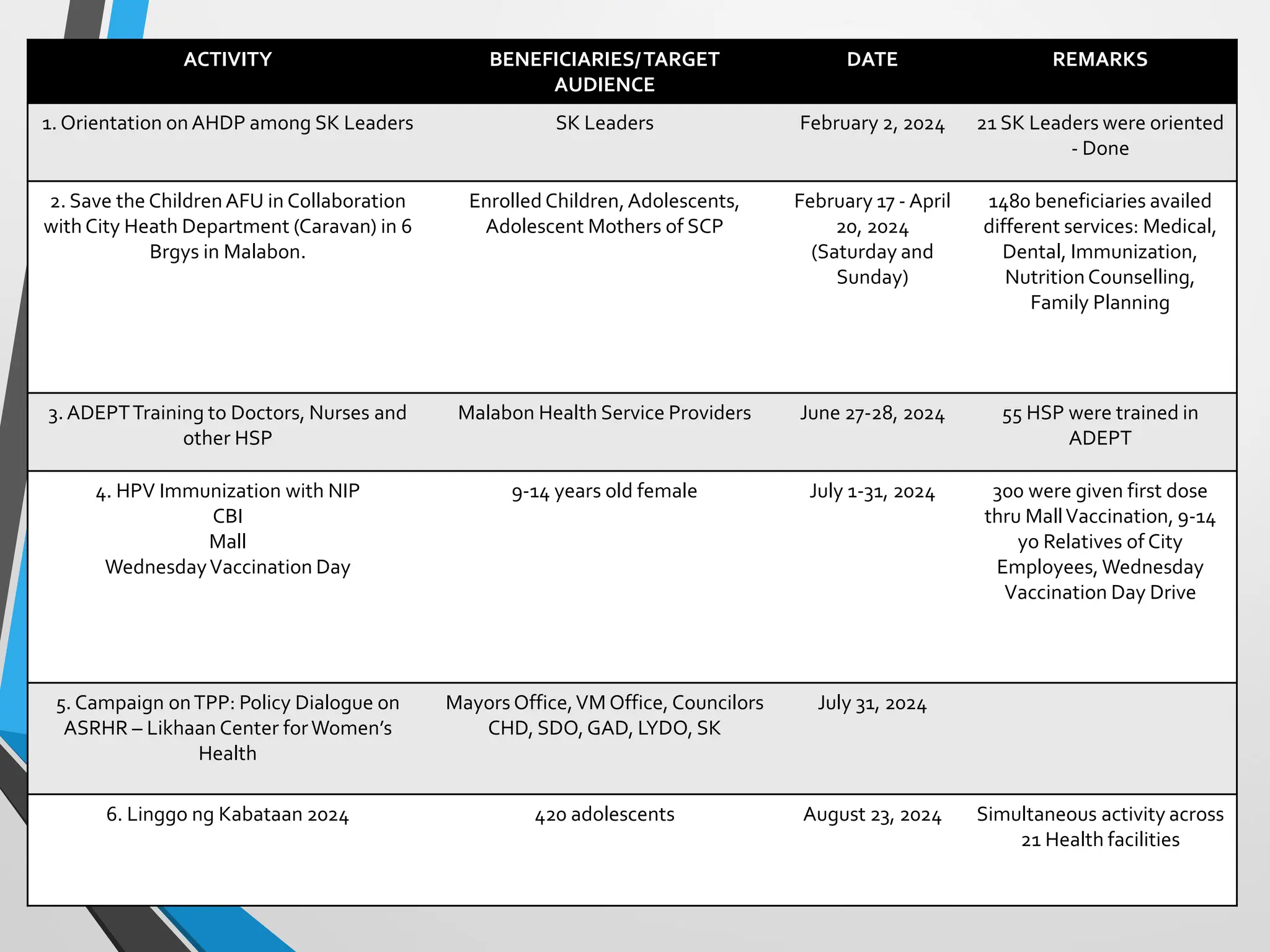 1ST PART lgu profile of Malabon City LGU | PDF