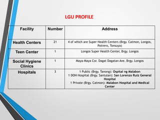 1ST PART lgu profile of Malabon City LGU | PDF