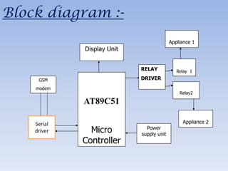home appliance control using gsm | PPTX | Home & Garden
